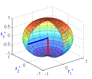 Ch.15- FVH output file